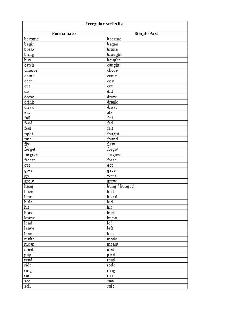 Irregular Verbs List | PDF