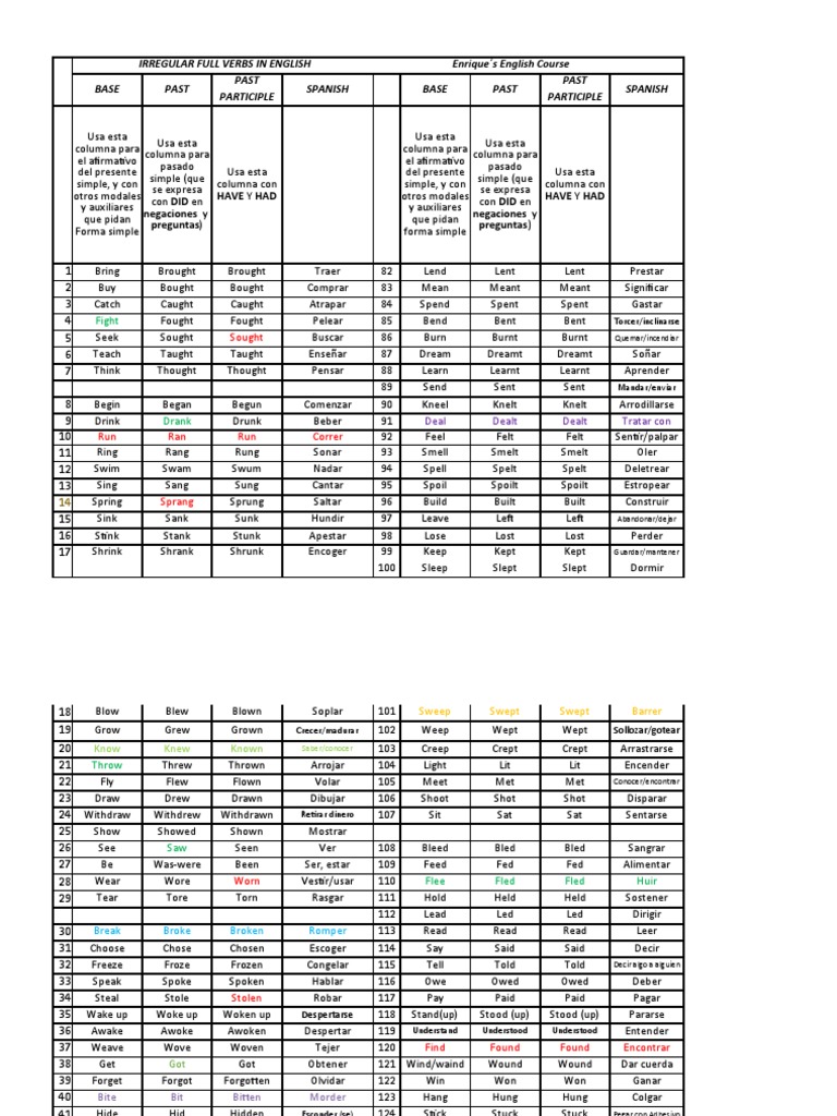 Irregular Full Verbs in English | PDF | Syntax | Grammar