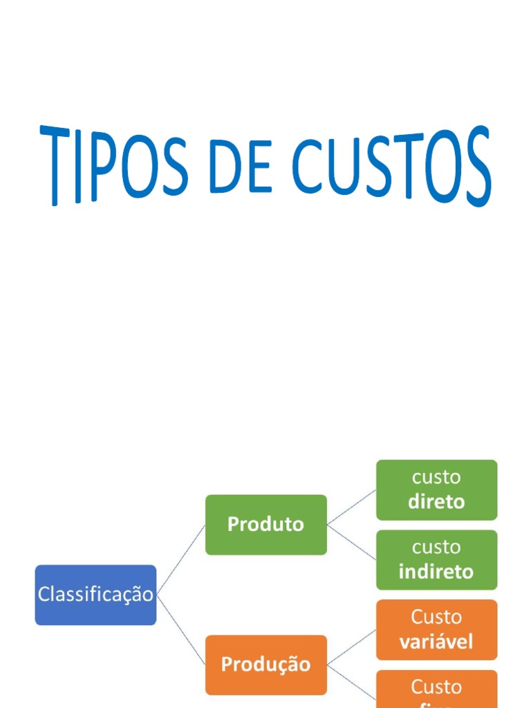 Tipos de Custos | PDF