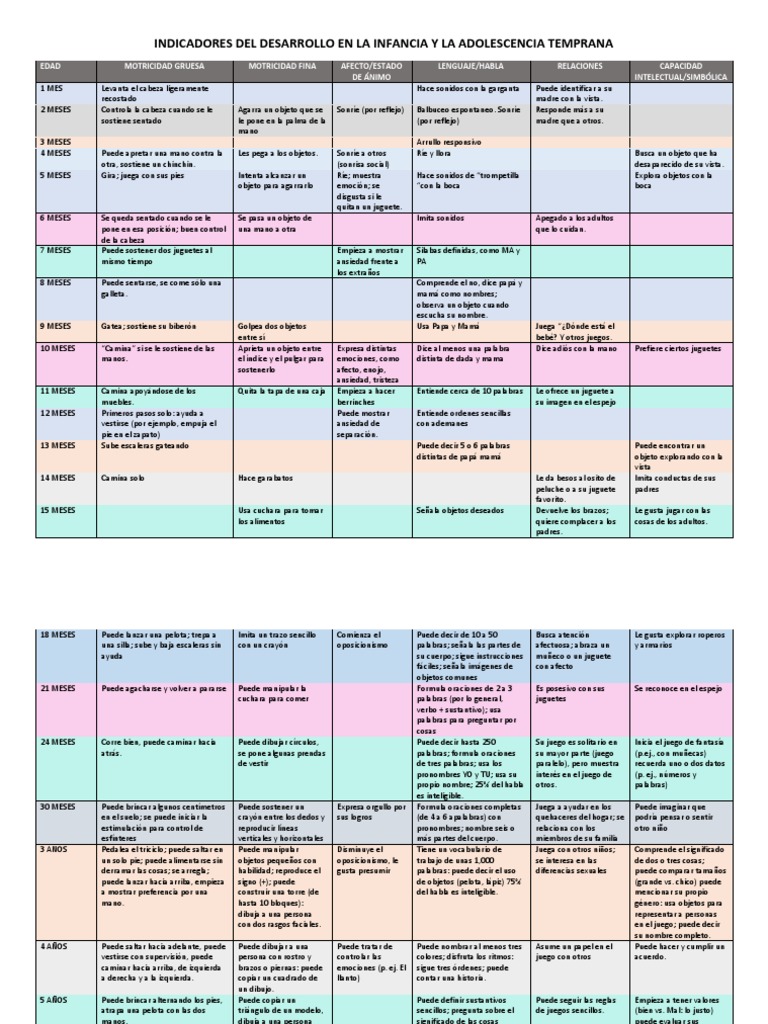 Desarrollo Infantil: Hitos Clave por Edad | PDF | Memoria | Teoría de apego