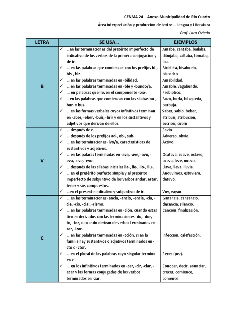 Reglas Ortográficas | PDF | Verbo | Adjetivo