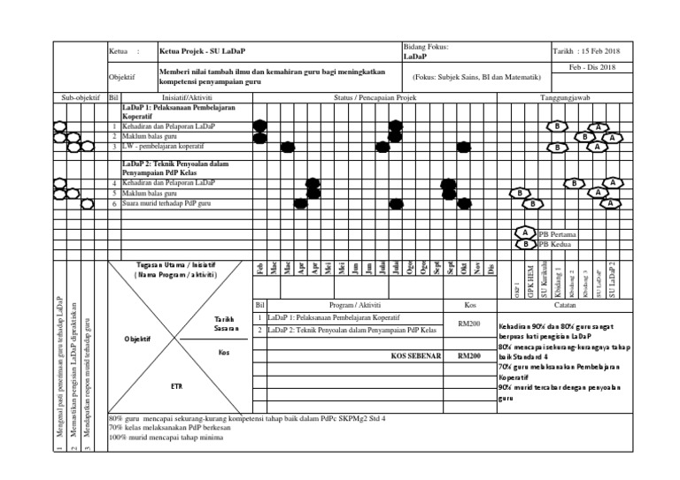 Contoh OPPM - Ketua Projek (Pantau) PDF | PDF