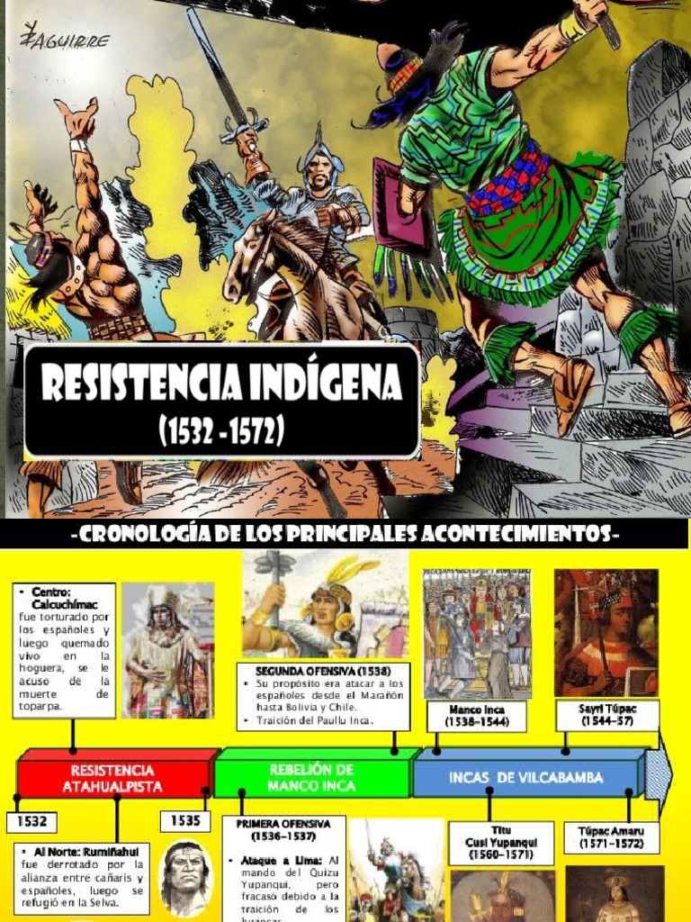 Manco Inca 2do | PDF