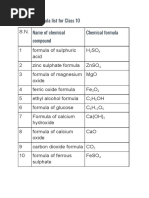 Common Chemistry Formulas | PDF