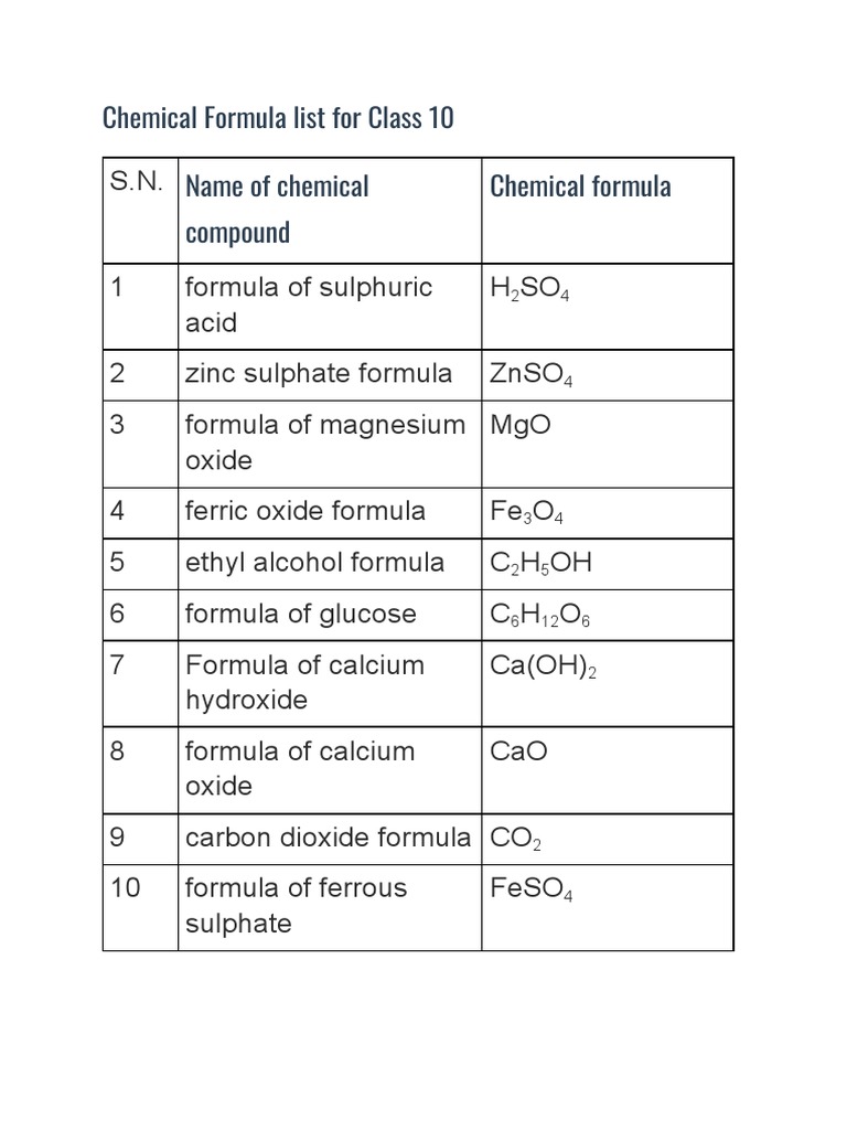 Chemical Formula List For Class 10 | PDF | Hydroxide | Ammonium
