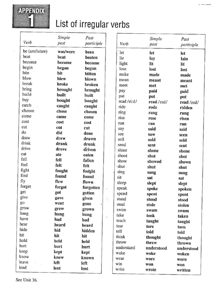 Verbos en ingles | PDF