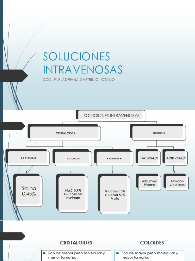 Soluciones Intravenosas | PDF | Sodio | Medicamentos con receta