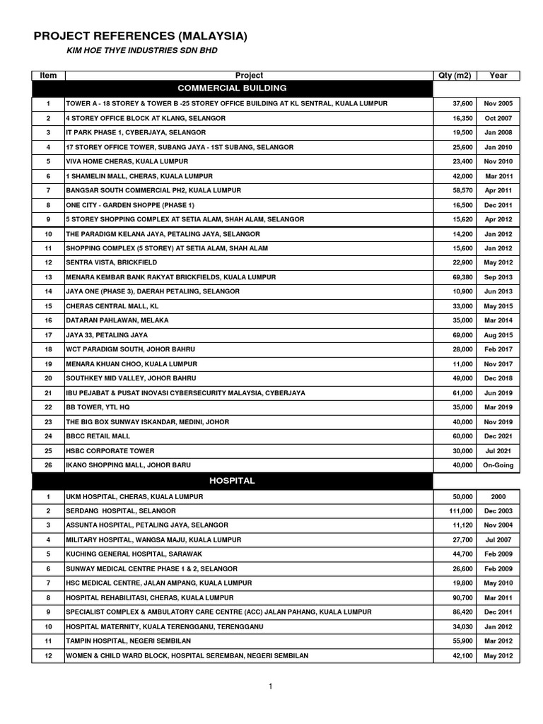 Project Reference KHT 2022 | PDF | Malaysia
