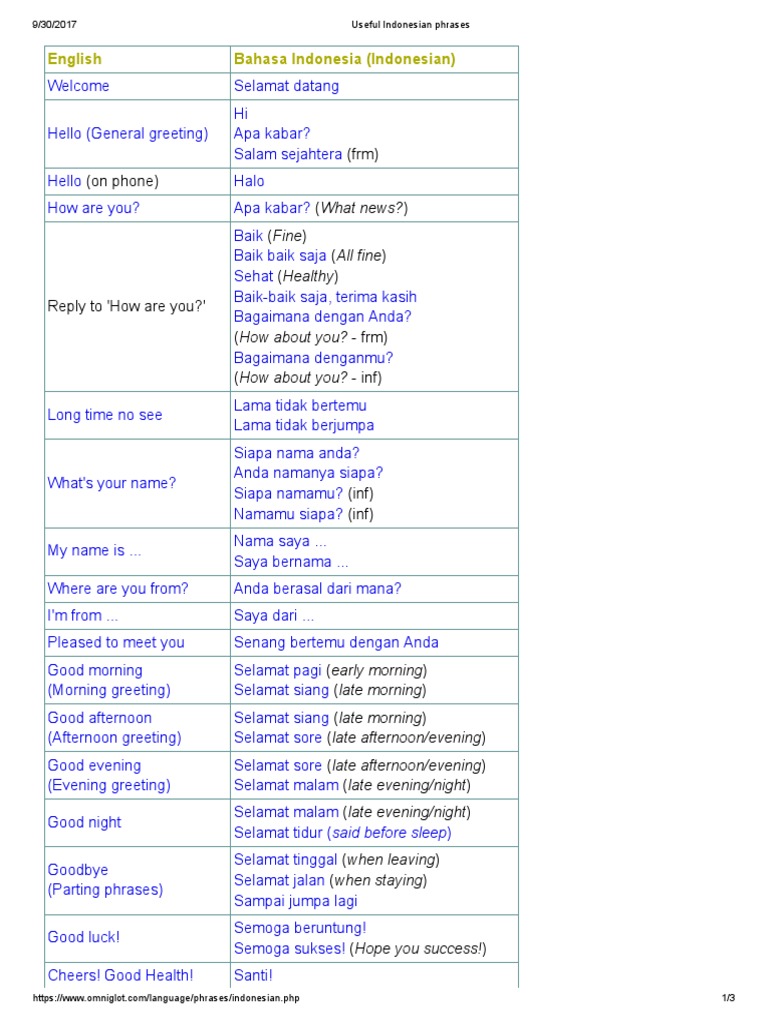 Useful Indonesian Phrases | PDF