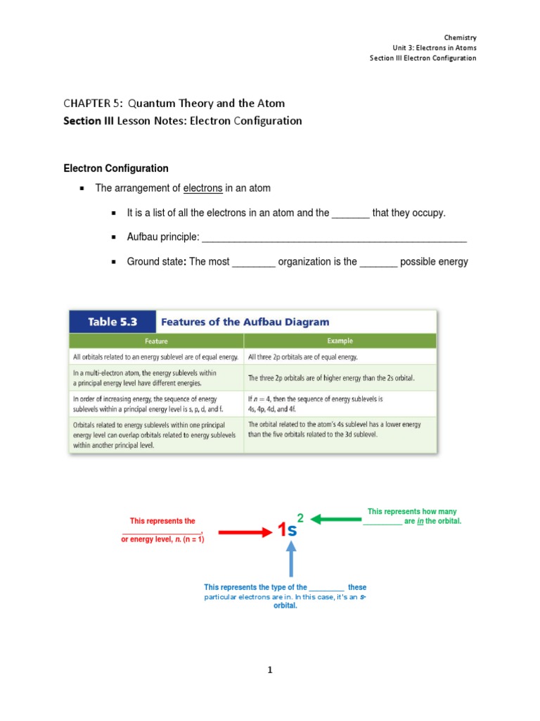 Understanding Electron Configuration A Guide To Orbital Notation