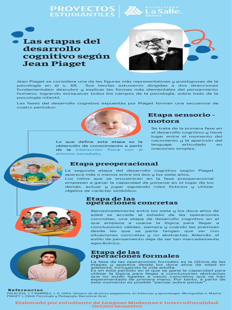 Las Etapas Del Desarrollo Cognitivo Segun Jean Piaget 1 PDF | PDF ...