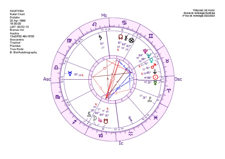 Hitler zodiac sign chart - Horoscopeaz.com