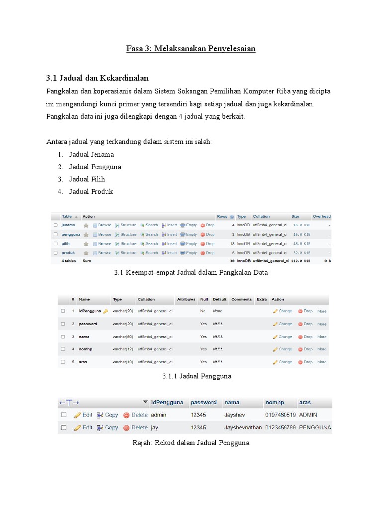 Contoh Laporan Fasa 3, Fasa 4, Fasa 5 Kerja Kursus SK 2023 | PDF