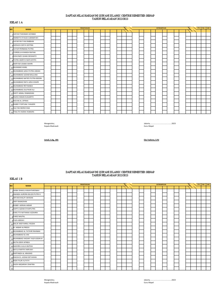 Leger Penilaian Perkelas | PDF