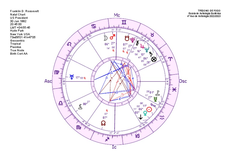 FDR's Birth Chart | PDF | Astrology | Esoteric Cosmology