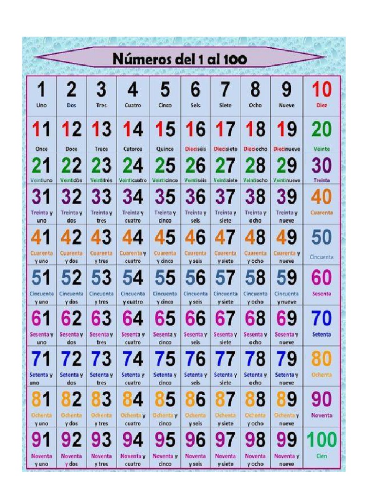 Numeros Del 1 Al 100 | PDF