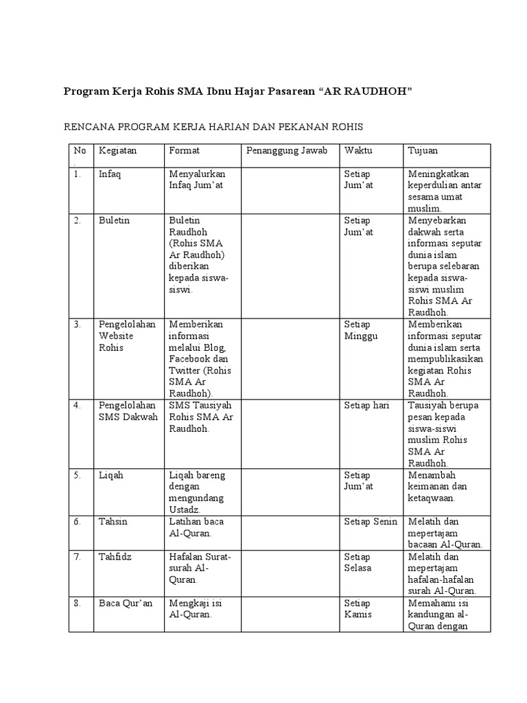 Program - Kerja - Rohis - SMA - Ibnu Hajar | PDF