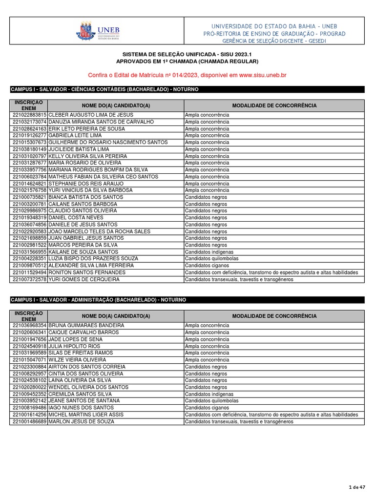 Aprovados em 1 Chamada Regular Sisu 2023.1 PDF | PDF | Transgênero | Estudos LGBTQIA+