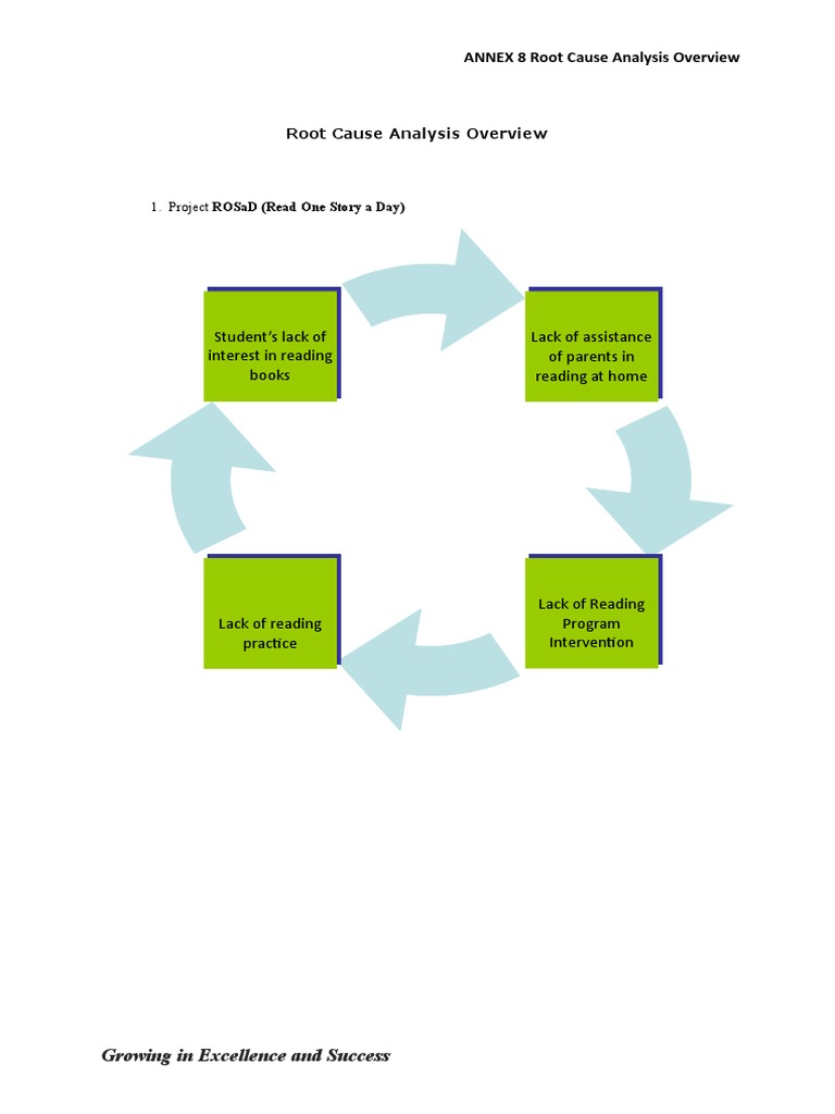 2019 SIP Annex 8 - Root Cause Analysis Overview | PDF | Behavior Modification | Learning