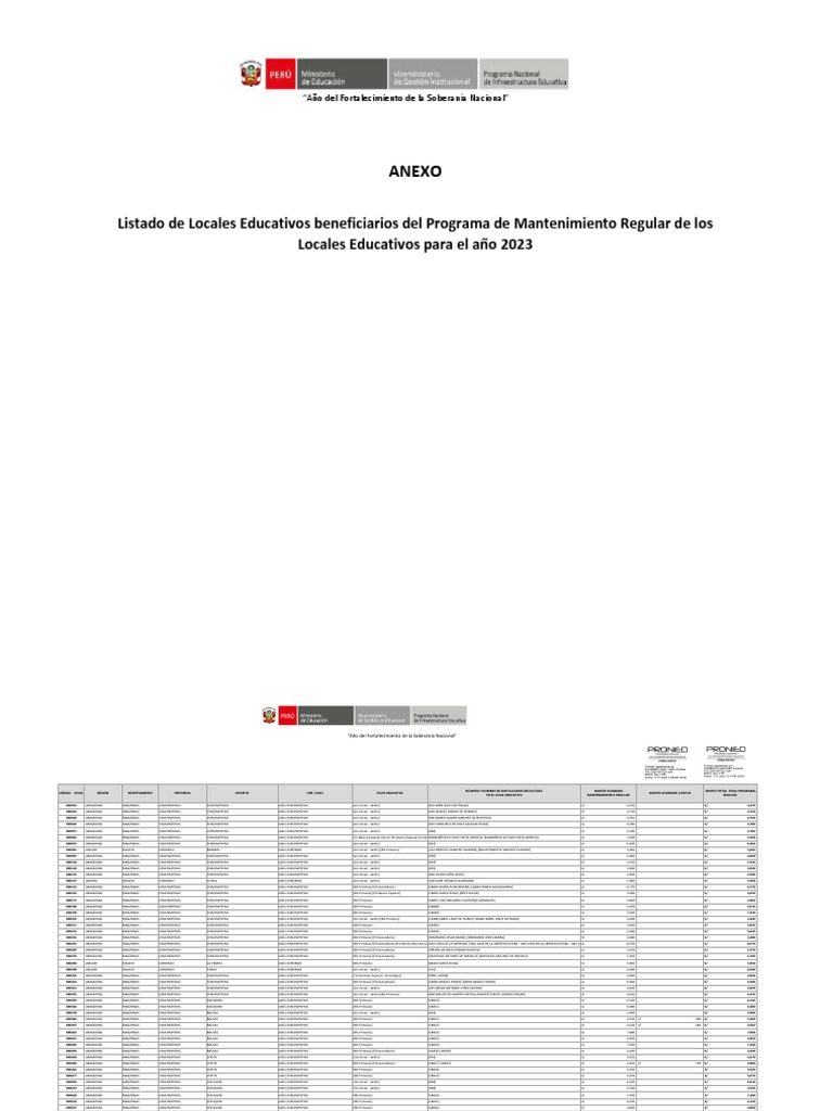 Listado de Locales Educativos Beneficiarios Programa de Mantenimiento 2023 PDF | PDF | Perú