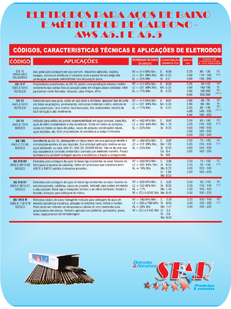 Catalogo de Eletrodos Revestidos | PDF
