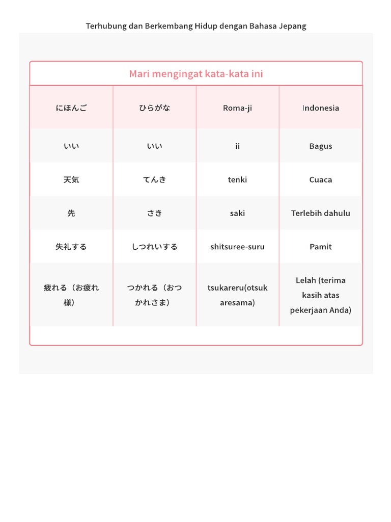 Kotoba 1-1 PDF | PDF