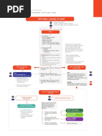 RA 9344 Flowchart BCPC | PDF | Juvenile Delinquency | Child Custody
