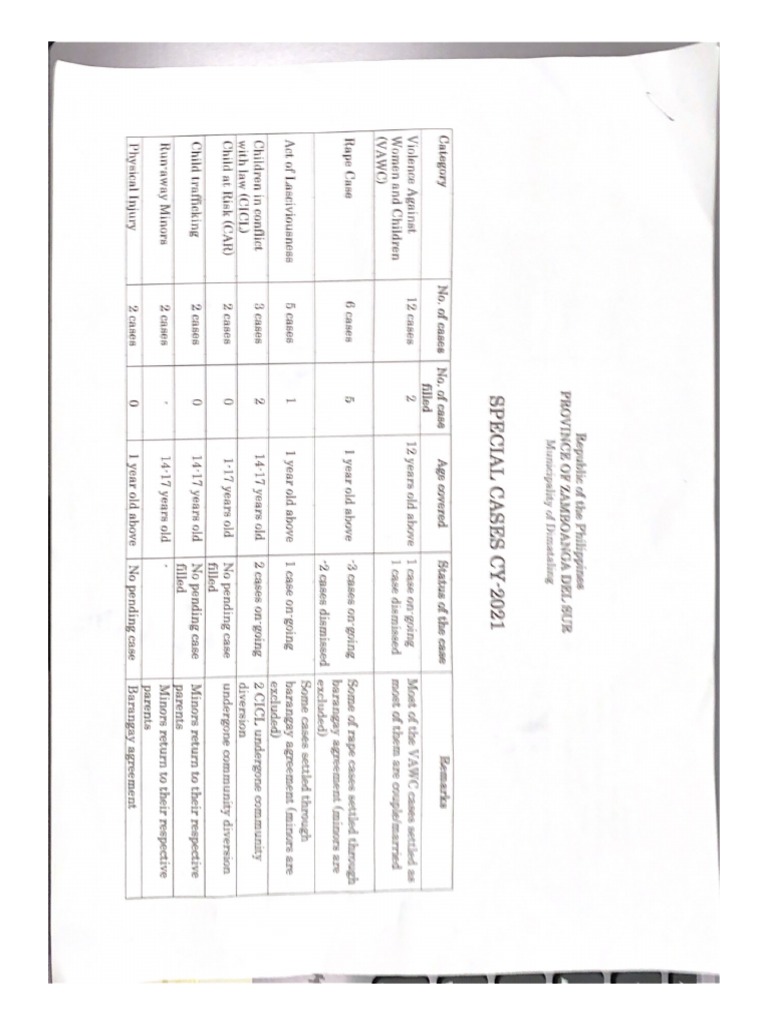 Summary Report of CNSP | PDF