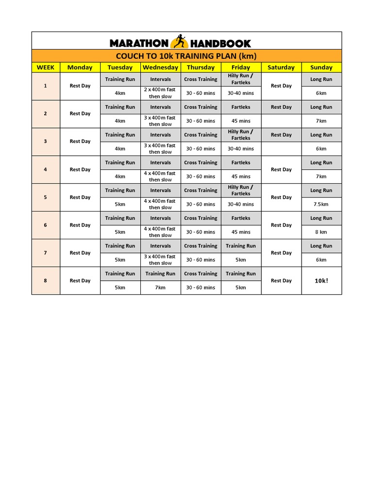 10KM Sub 1hour Training | PDF