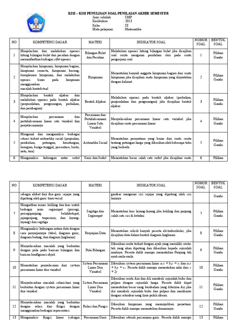 Format Kisi Kisi Us Matematika 2023 | PDF
