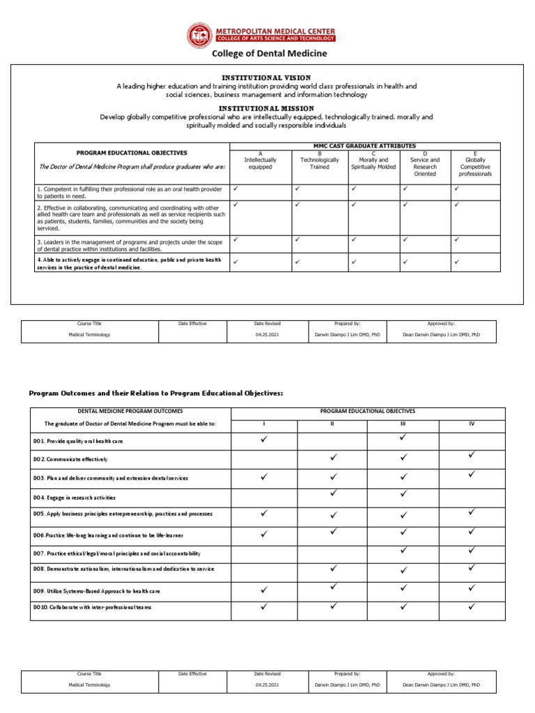 Medical Terminology DDM SYLLABUS-Revised | PDF | Medicine | Dentistry