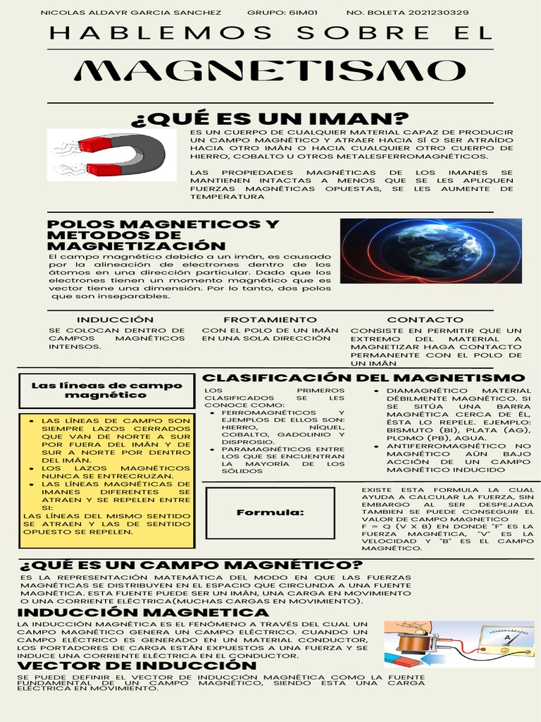 Análisis del magnetismo: conceptos básicos, propiedades de los imanes ...