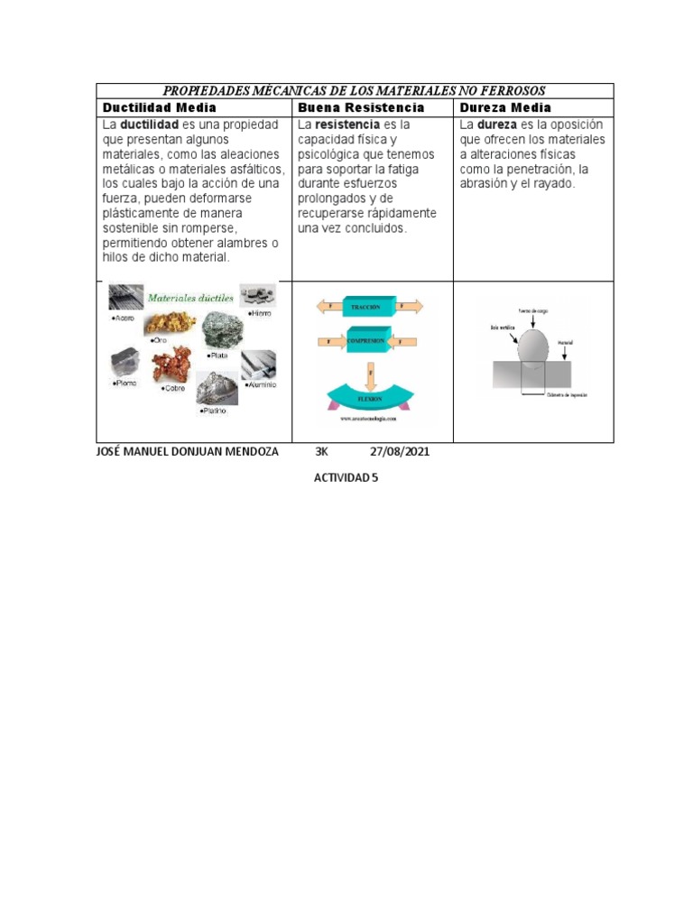 Actividad 5 Metales | PDF