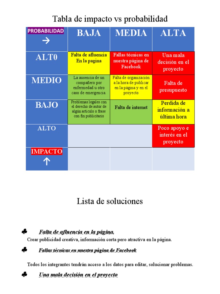 PROBABILIDAD Vs Impacto | PDF | Internet