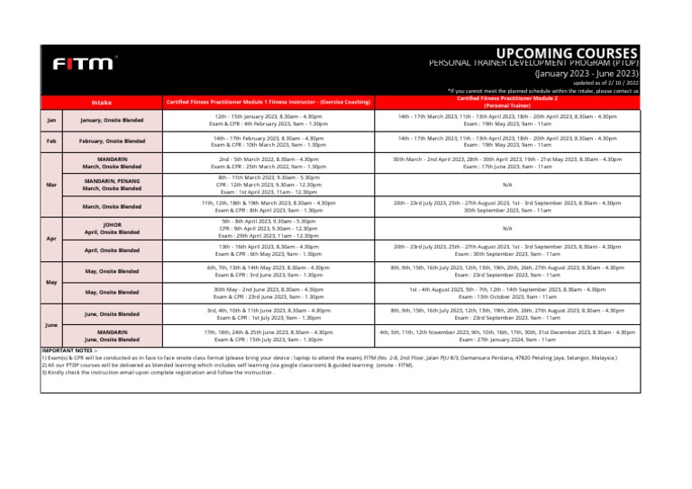 B1. Personal Trainer Development Programme (2023) | PDF | Personal Trainer