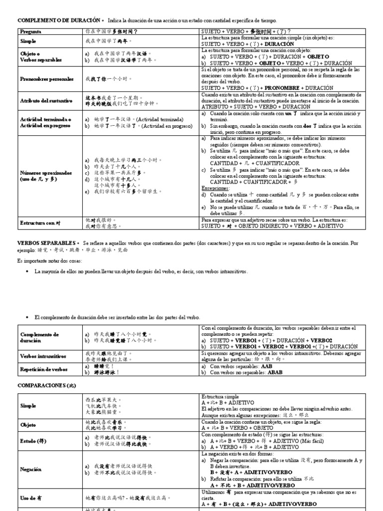 Guia Examen Chino 5 I Descargar Gratis Pdf Verbo Asunto Gramática