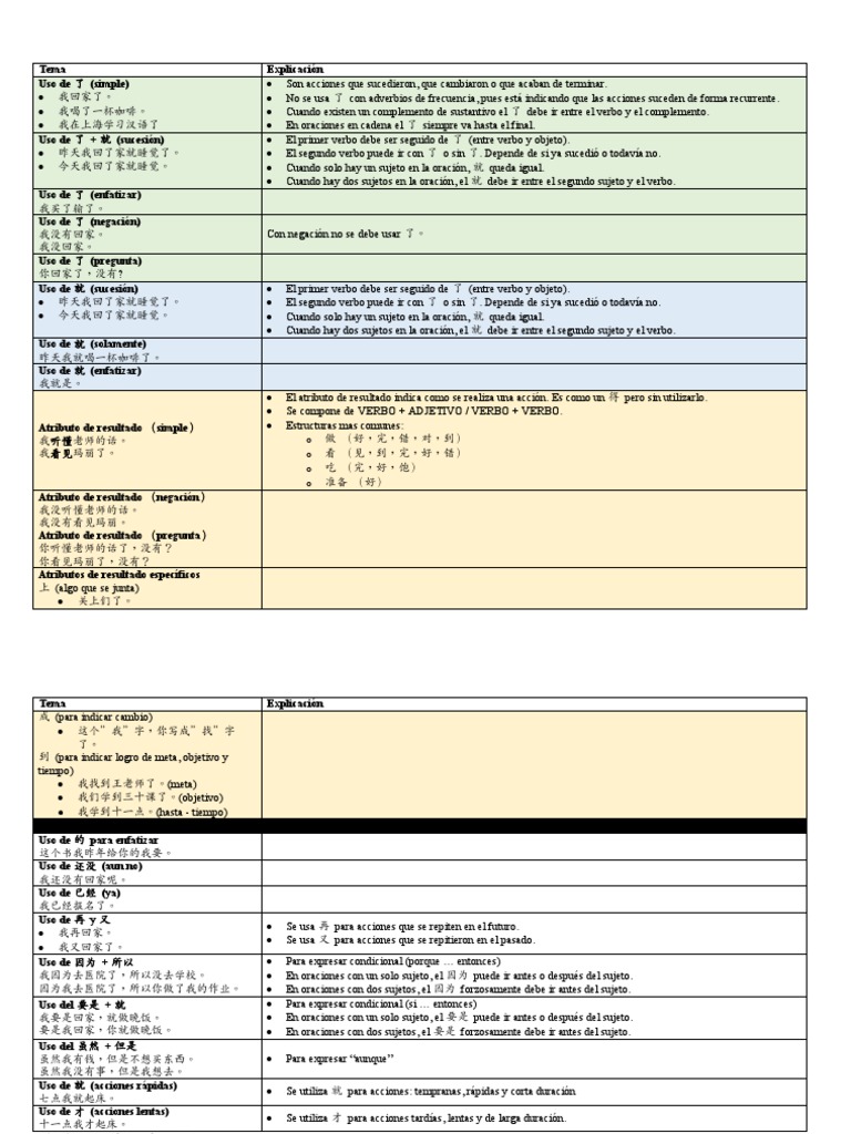 Guia Examen Chino 4 Ii Pdf Verbo Asunto Gramática