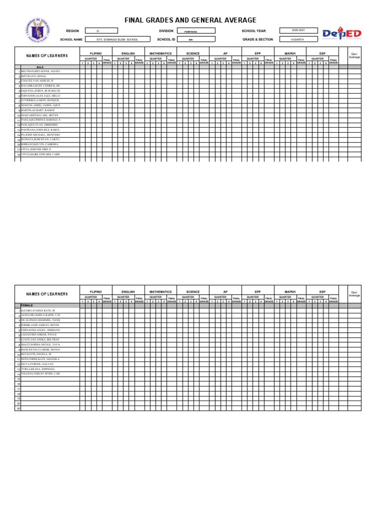 Final Grades for Sto. Domingo Elem. | PDF