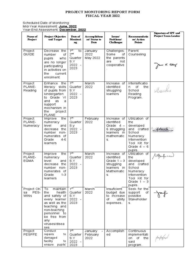 Project Monitoring Report Form Me Pdf Behavior Modification
