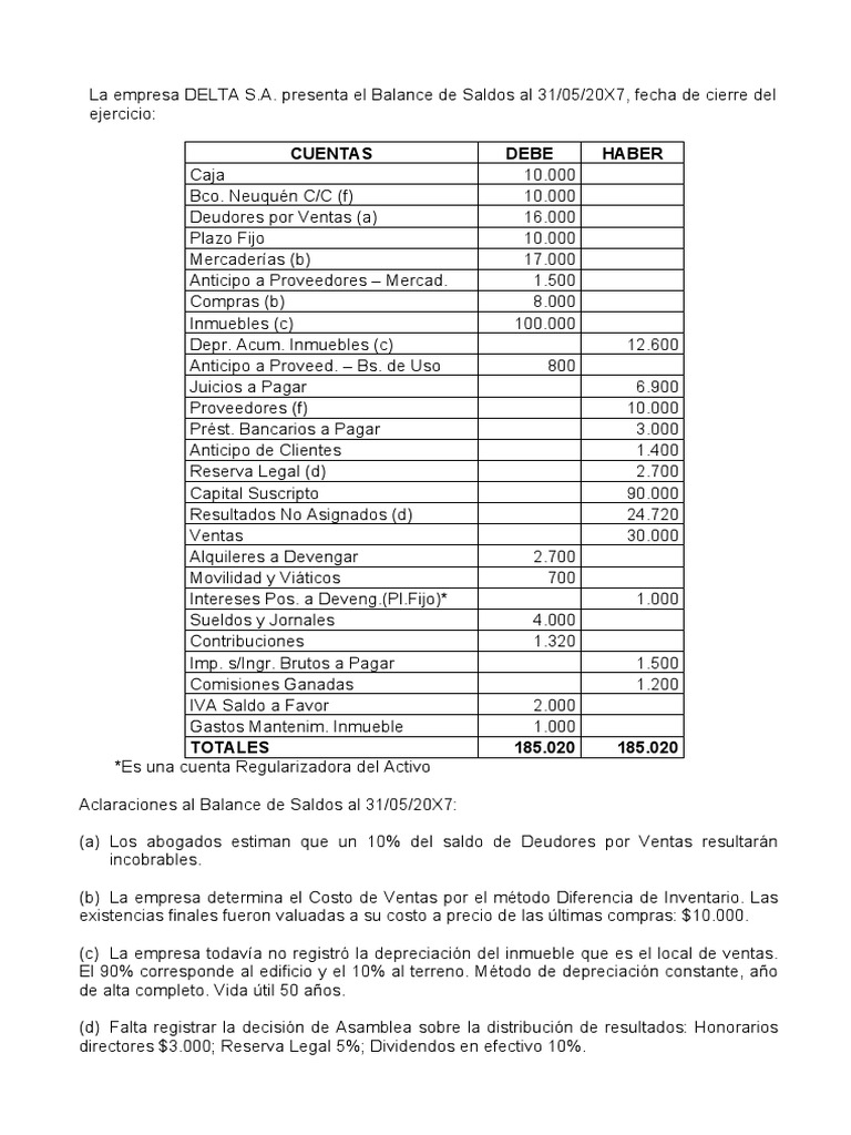 Caso Delta SA C - Asientos de Ajustes y Notas | PDF | Depreciación ...