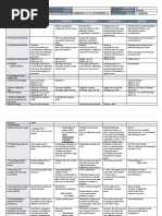 DLL - Science 5 - Q1 - W1 | PDF | Learning | Curriculum