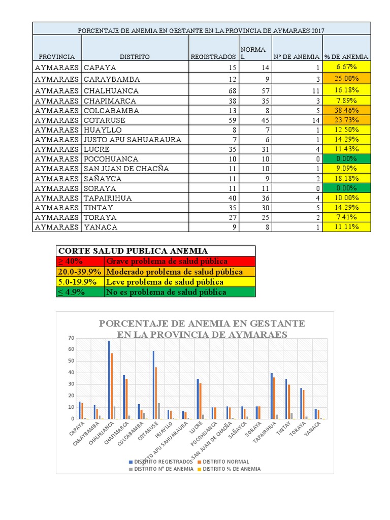 PROVINcia de AYMARAES | PDF