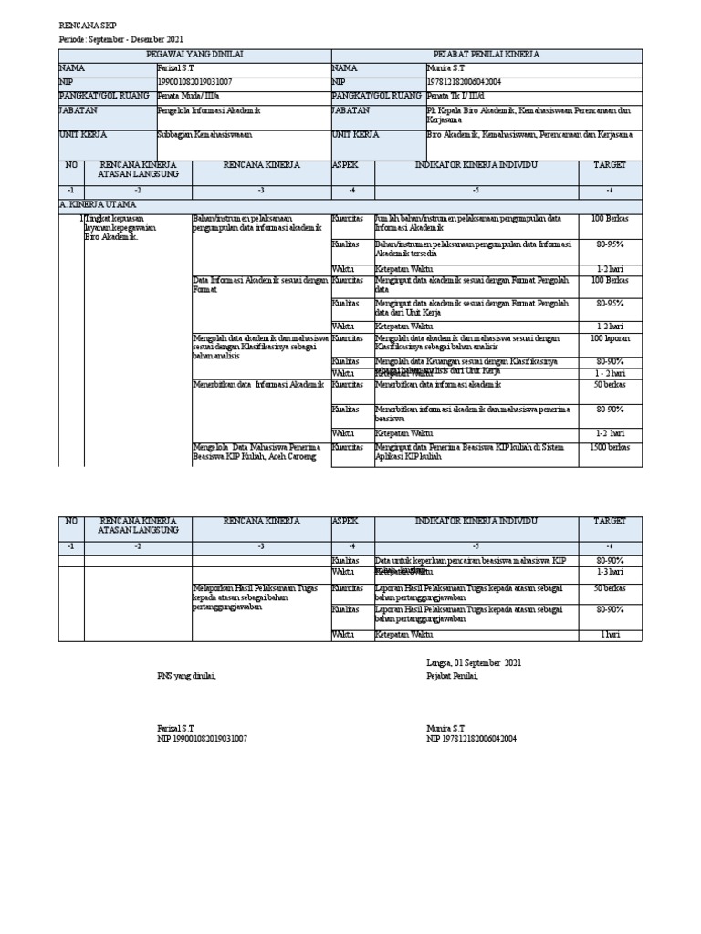 Rencana SKP Pegawai 2021 | PDF