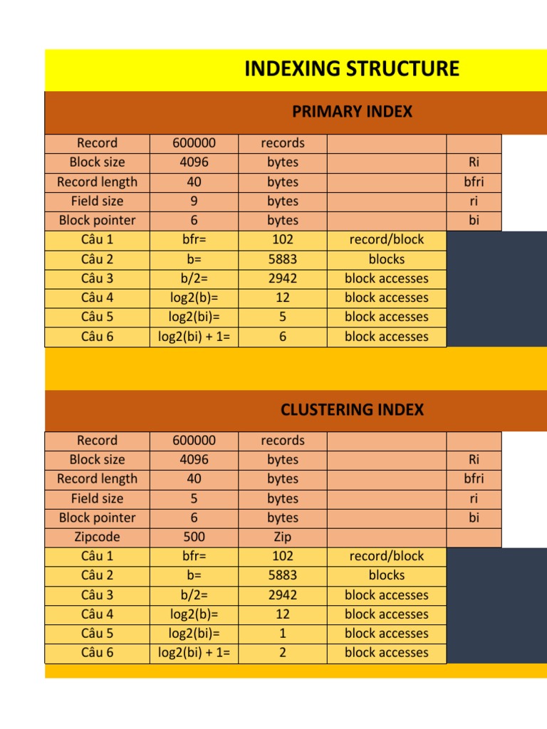 Indexing Structure | PDF