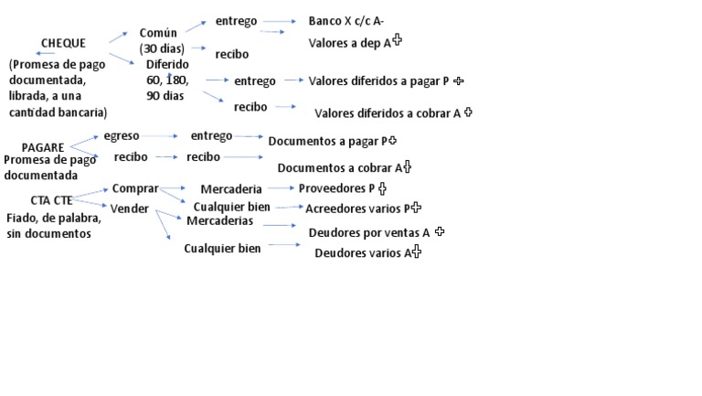 1er Mapa Mental Sic | PDF