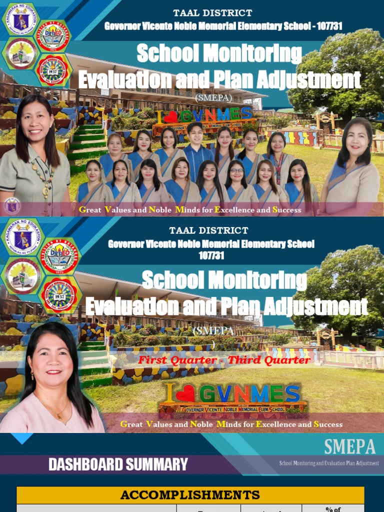 Smepa Template - 2022 | PDF