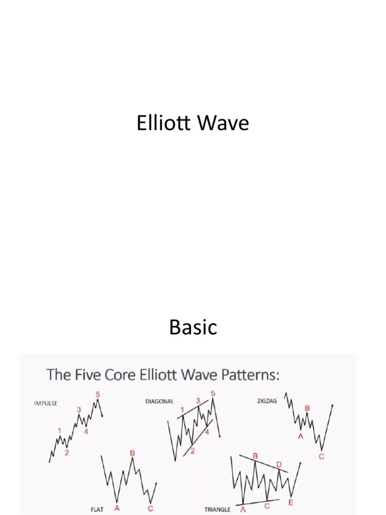 Elliott Wave | PDF