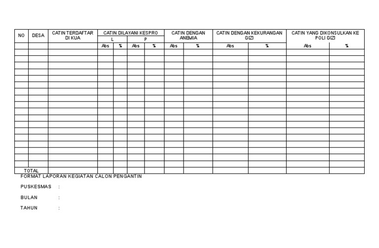 Format Laporan Kegiatan Catin | PDF