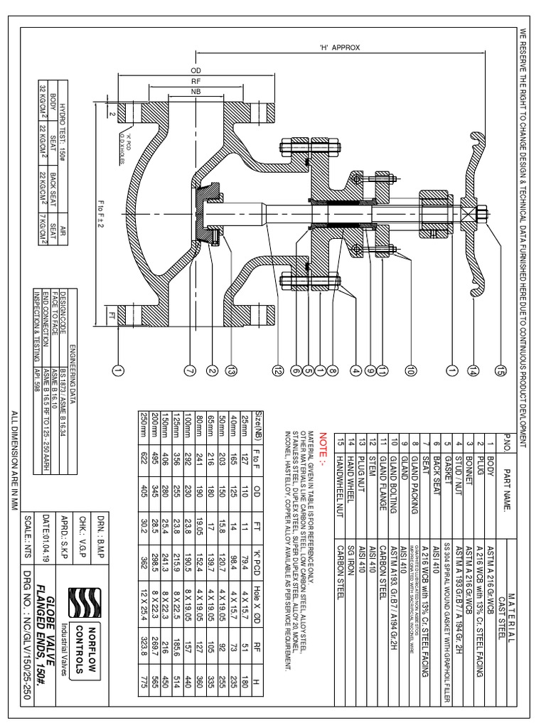 Globe Valve Flanged End 150 25NB To 250NB | PDF | Steel | Secondary Sector Of The Economy