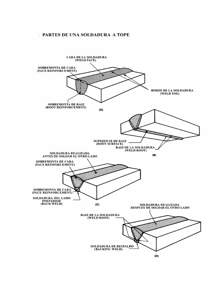 Nomenclatura Soldaduras A Tope | PDF